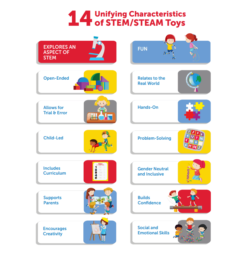 14 Characteristics Of A Good STEM/STEAM/STREAM Toy - HKTDC Newsbites