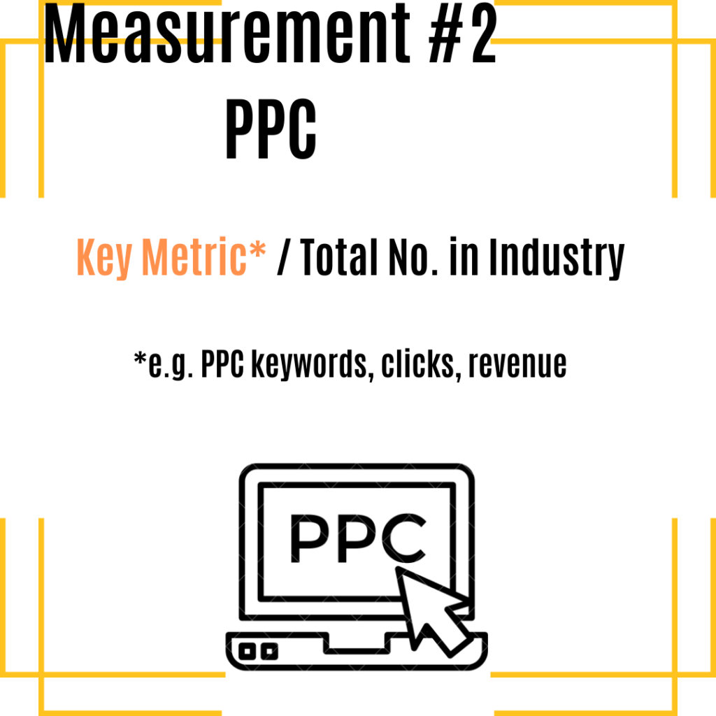 How to Measure Share of Voice: PPC, SEO and Social Media - HKTDC Newsbites